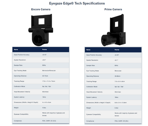 Eyegaze Edge – Eye Tracking Technology – The Brainary